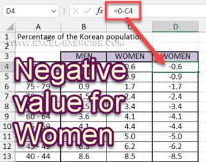 Draw Population Pyramid with Excel - Excel Tutorial
