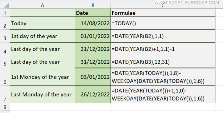 Formulae to calculate the first or last day (Month, Quarter, Year)