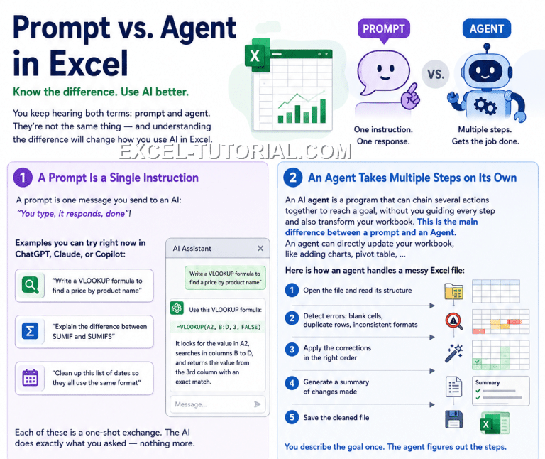 What Is the Difference Between an AI Prompt and an AI Agent